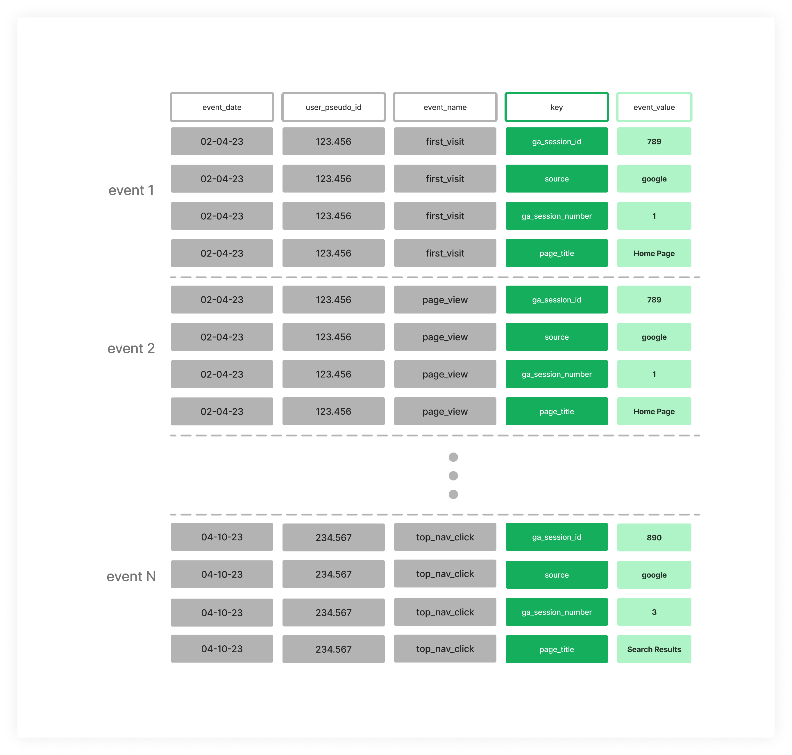 How to Flatten Nested Data Structures in GA4 BigQuery
